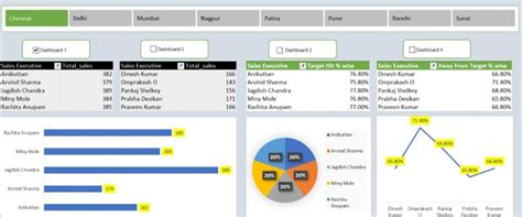 Excel Macros Vba Dataanalysis Businessdashboard Skillcourse