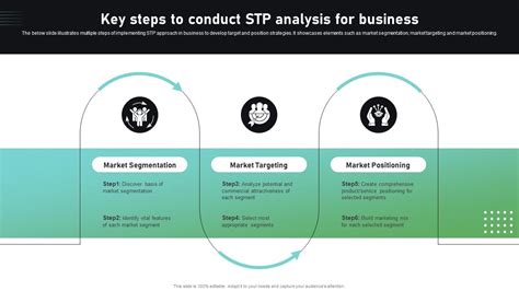 Segmentation Targeting Positioning Analysis Key Steps To Conduct Stp Analysis For Business Ppt