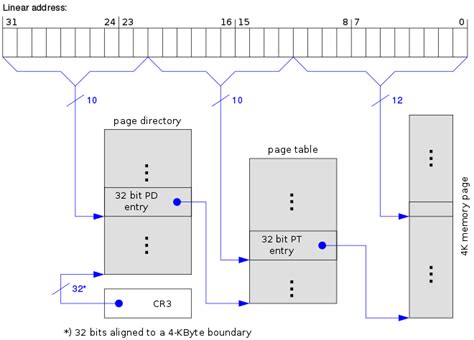 User Mode Vs Kernel Mode One Of The Most Interesting And By Sagi