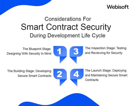 Smart Contract Security Key Risks And Audit Best Tips
