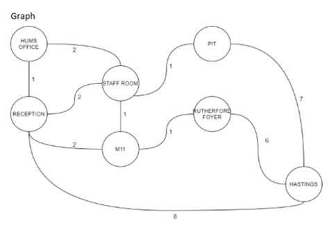 Computer Science Abstraction Flashcards Quizlet