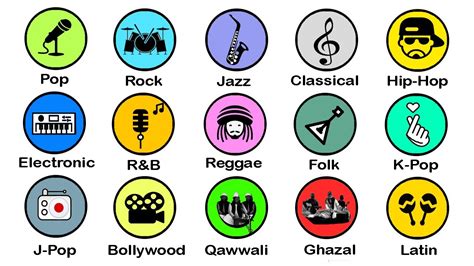 Every Music Genre Explained In 12 Minutes Youtube Every Music Genre Explained In 12 Minutes Youtube