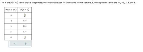 Solved P X X Chegg Com