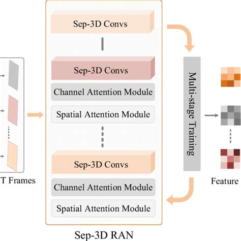 The Diagram Of The Proposed Method Firstly A Sparse Sampling Strategy Download Scientific