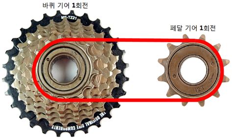 자동차 상식 자동변속기 원리 자동변속기 구조 토크컨버터 유성 기어 네이버 블로그