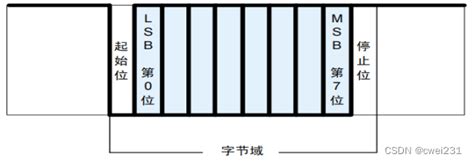 Lin Ldf 解析规则ldf文件解析 Csdn博客