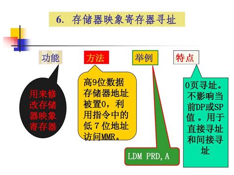 Dsp电子课件3 1 Word文档在线阅读与下载免费文档