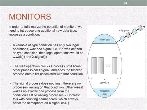 Process Synchronization In Operating Systems Pptx Operating Systems