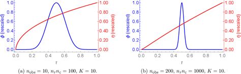 Structured Conformal Inference For Matrix Completion With Applications To Group Recommender Systems