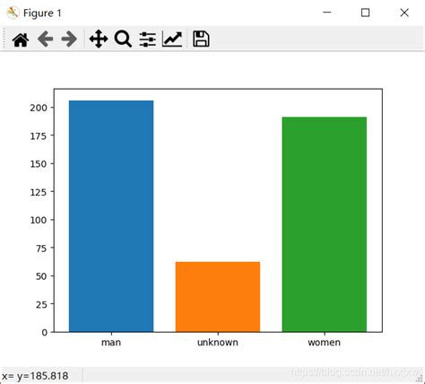 Python—微信好友头像and性别统计and个性签名统计 Csdn博客