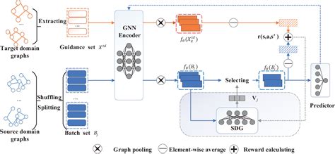Figure 1 From Reinforced Sample Selection For Graph Neural Networks