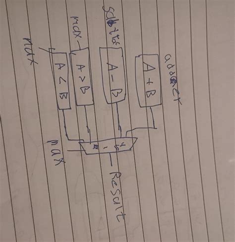 Solved Sdlttac Adder Abadder Subtractor And Comparison