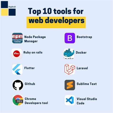digikull on linkedin top 10 tools for web developers