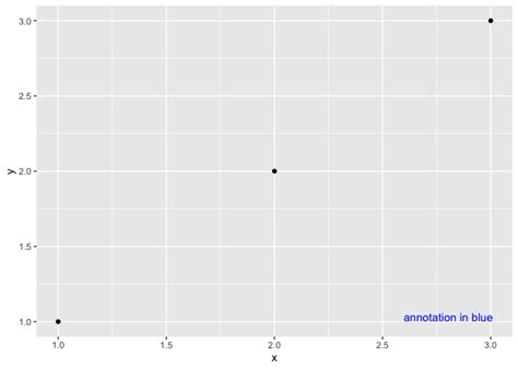 Enable User Defined Theme Elements · Issue 2540 · Tidyverseggplot2 · Github