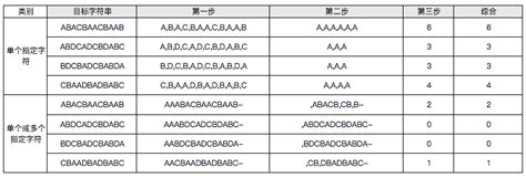 计算字符串中指定字符个数 FineReport帮助文档 全面的报表使用教程和学习资料