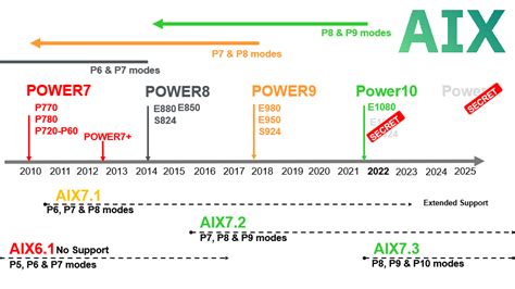 A Brief History Of Aix