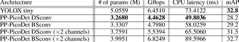 Results Of CPU Experiments In Figure 3a Download Scientific Diagram