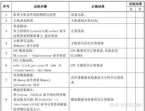 最全运维巡检模板经典强推二 知乎