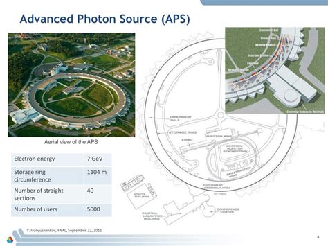 Ppt Development Of Superconducting Undulators At The Advanced Photon