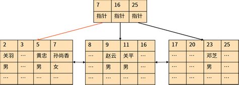 mysql 8 0 新特性之函数索引 知乎