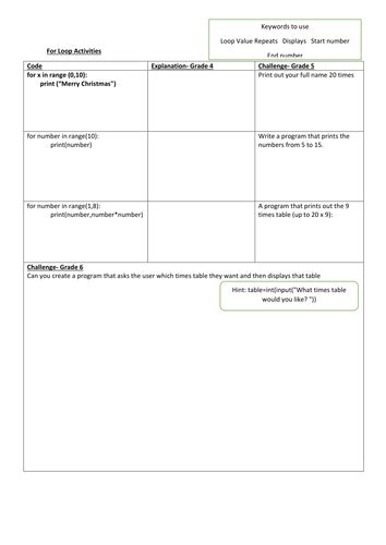 Gcse Python Progress Checks Exam Questions Activities Hw Teaching Resources