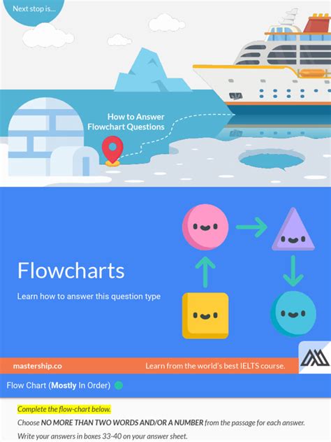 flowcharts pdf