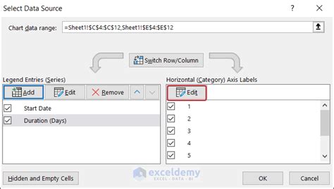 Excel Advanced Charting 24 Examples Exceldemy