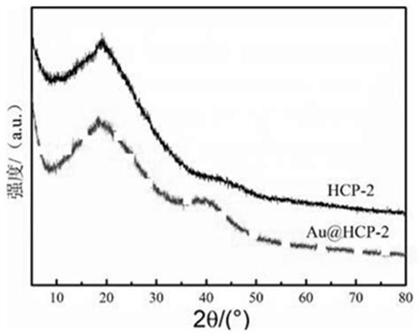 A Method For Preparing Biphenyl By Carboxylic Acid Functionalized
