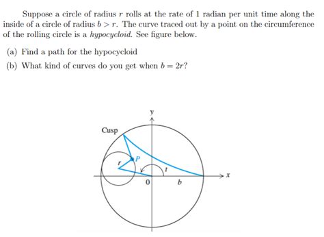Solved Suppose A Circle Of Radius R Rolls At The Rate Of Chegg Com