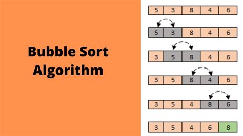 bubble sort algorithm and its dry run urdu tutorial youtube