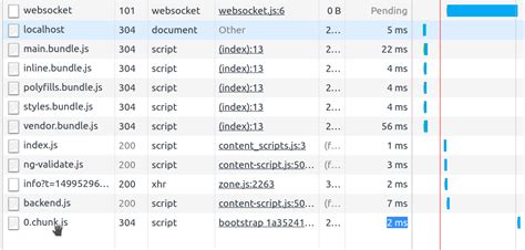 Javascript How To Check If Angular Module Lazy Loading Works On Chrome Stack Overflow