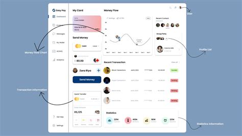 Raja Sekaranv On Linkedin Uxuidesigner Uxuidesign Figma Uidesign Uiux Uiuxdesign