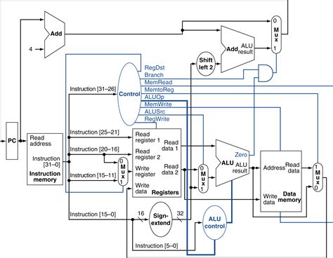 Solved Consider The Basic Single Cycle Mips Datapath