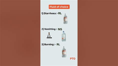 Fluids Knowledge Rl Ns Dns D5 D10 Viralshorts Fluids Medicineeducationtalks Youtube