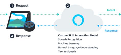 Understanding Hidden Markov Model In Natural Language Decoding Amazon