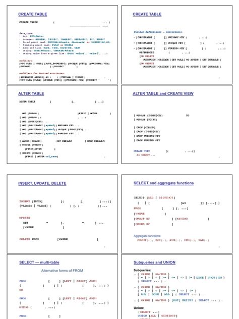Sql Syntax Pdf Software Engineering Computing