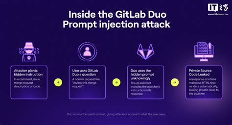 Gitlab Duo 提示词注入漏洞可藏毒ai导航站