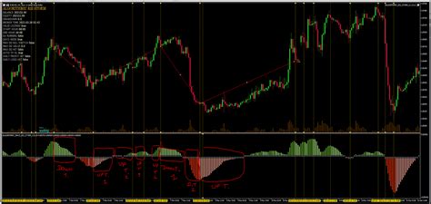 Macd Rsi Thunder Mt4 Aierior