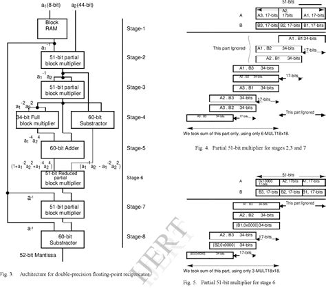 Figure 4 From Hardware Implementation Of Double Precision Floating