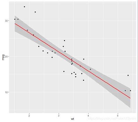 关于r语言的绘图包ggplot2参数ggplot参数行秋即离的博客 Csdn博客 关于r语言的绘图包ggplot2参数ggplot参数行秋即离的博客 Csdn博客