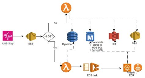 Implement Oauth2 Client Credentials Flow For Microservices With Fastapi By Sumit Kumar Medium