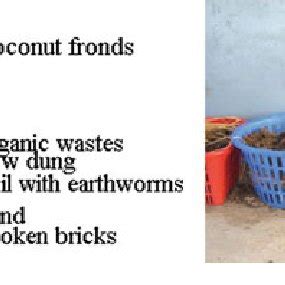 2 Vermicompost Preparation Procedure In Cement Bin A Site Selection B Download Scientific