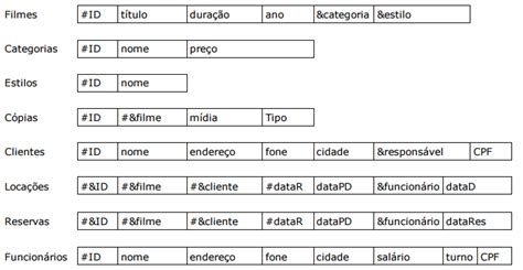 Sql Consulta Com Subquery Stack Overflow Em Português
