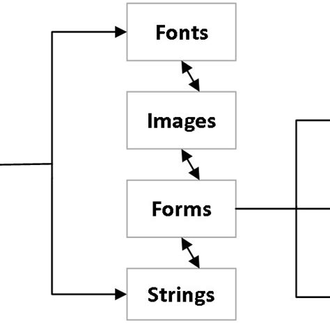 UEFI User Interface Components Download Scientific Diagram