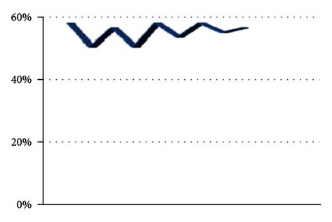 Word Recognition Scores In White Noise Wrss In Wn At The Affected