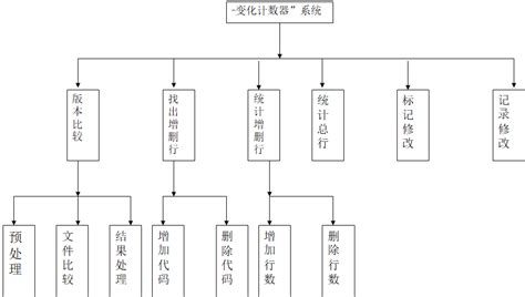 软件项目管理 软件工作量估算 功能点与代码行转换 csdn博客