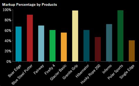 Calc Charts Wyn Documentation