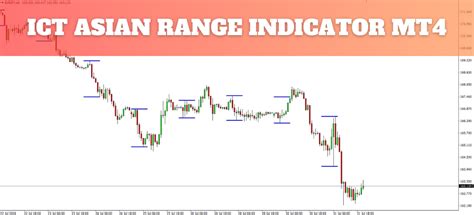 Session Indicator Mt4 Free Download