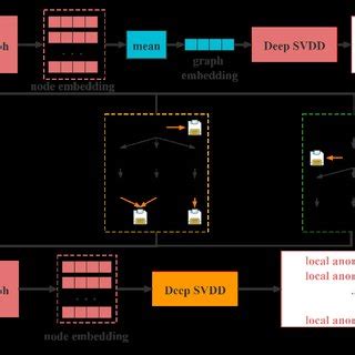 Anomaly Detection Framework Download Scientific Diagram