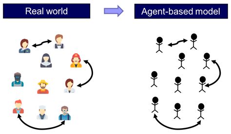 1 2 introduction to agent based modeling mathematics libretexts